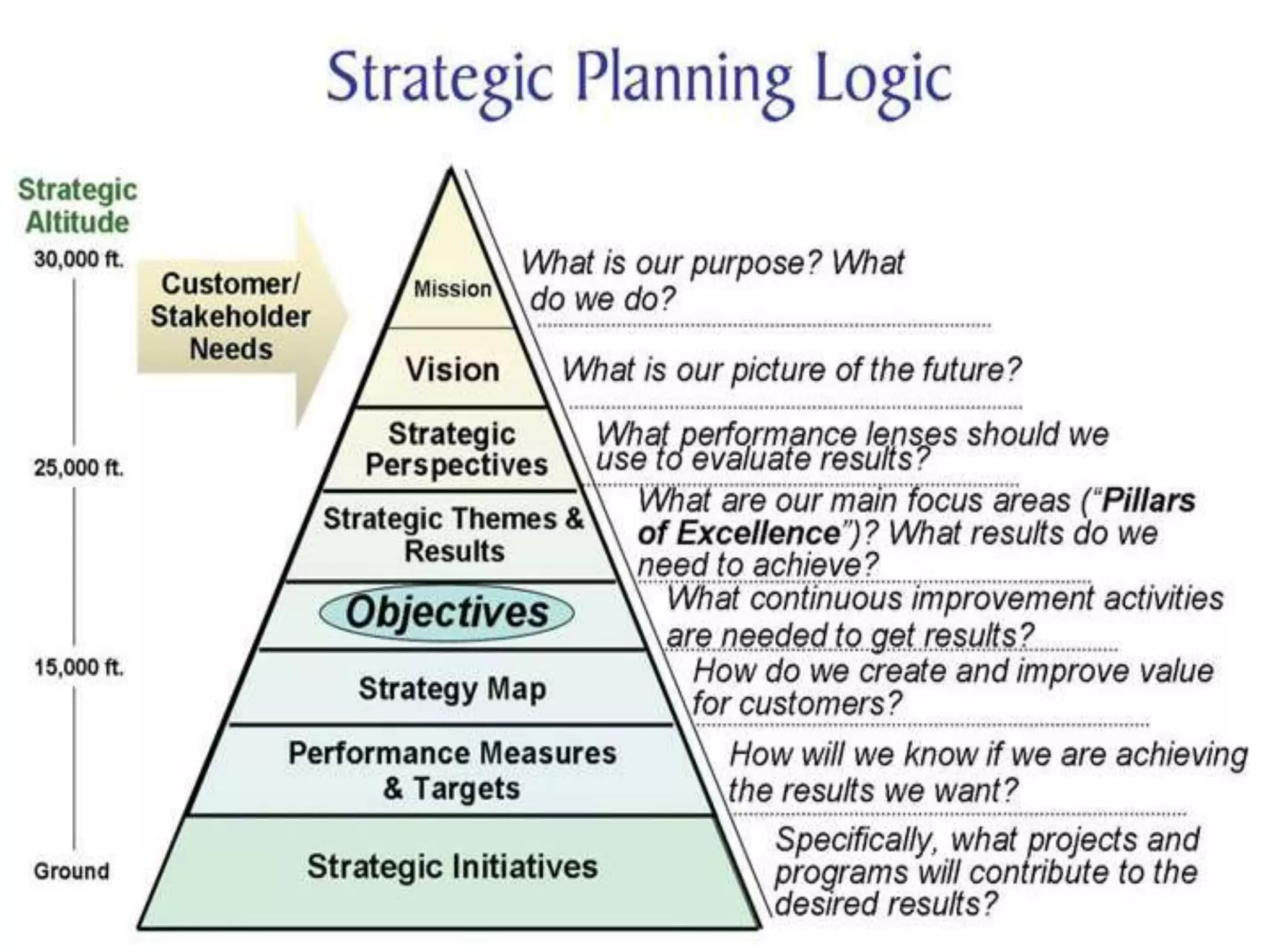Strategic map bsc | PPTX