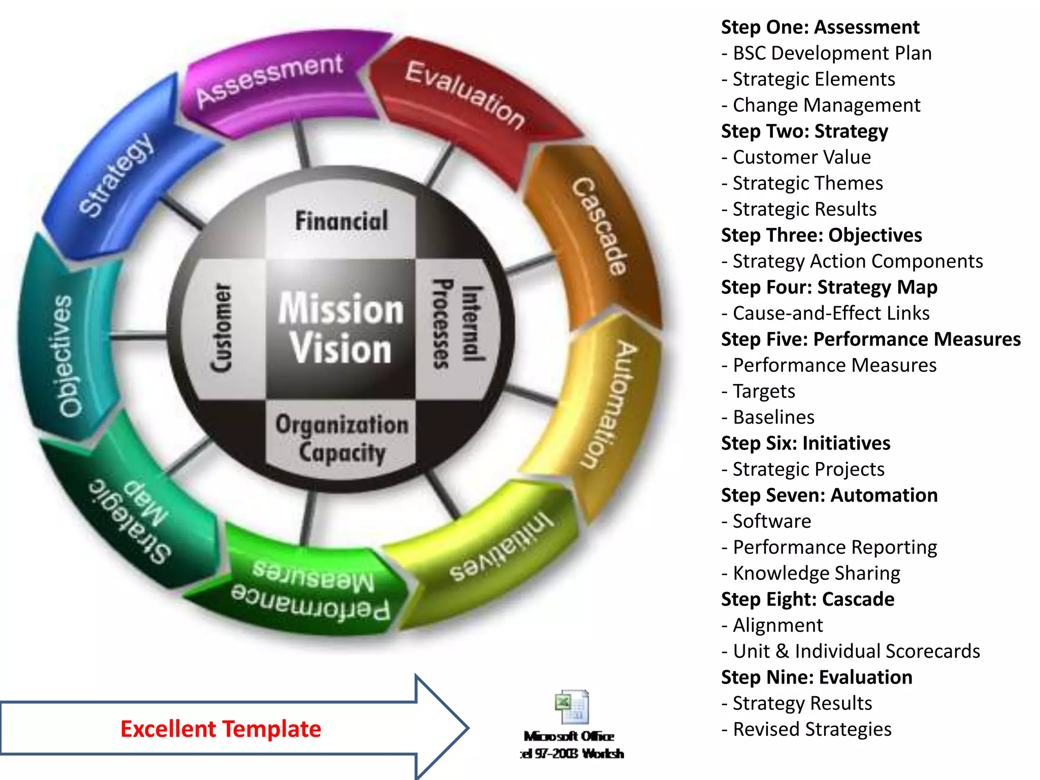 Strategic map bsc | PPTX