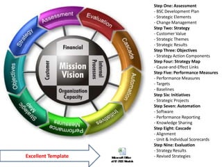 Strategic map bsc | PPTX