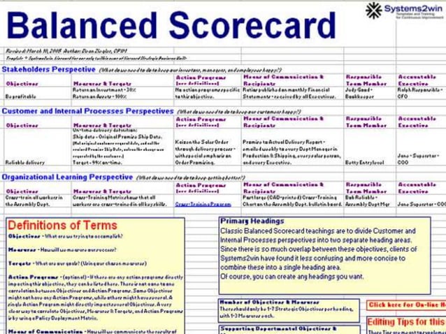 Strategic map bsc | PPTX