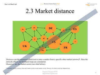 Strategic market expansion path en | PPT