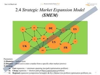 Strategic market expansion path en | PPT