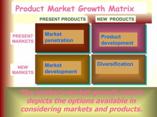 Strategic Marketing | PPT