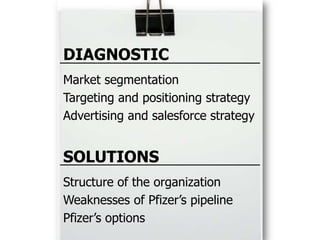 Strategic Marketing Pfizer Case 2 Version Final | PPTX