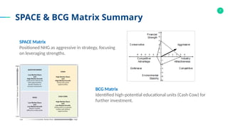 QSPM Matrix-Based Strategic Organizational Diagnosis: A Case of Nguyen ...