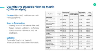 QSPM Matrix-Based Strategic Organizational Diagnosis: A Case of Nguyen ...