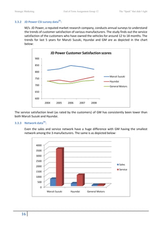 Strategic Marketing - Chevrolet Spark - ‘The Spark That Didn’t Light’ | PDF
