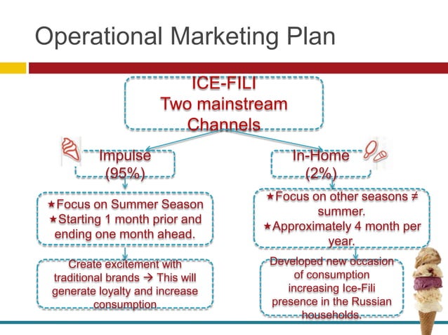 Strategic marketing Ice-Fili case | PPTX