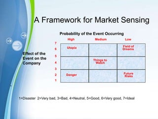 Strategic Marketing Lecture.6 | PPTX