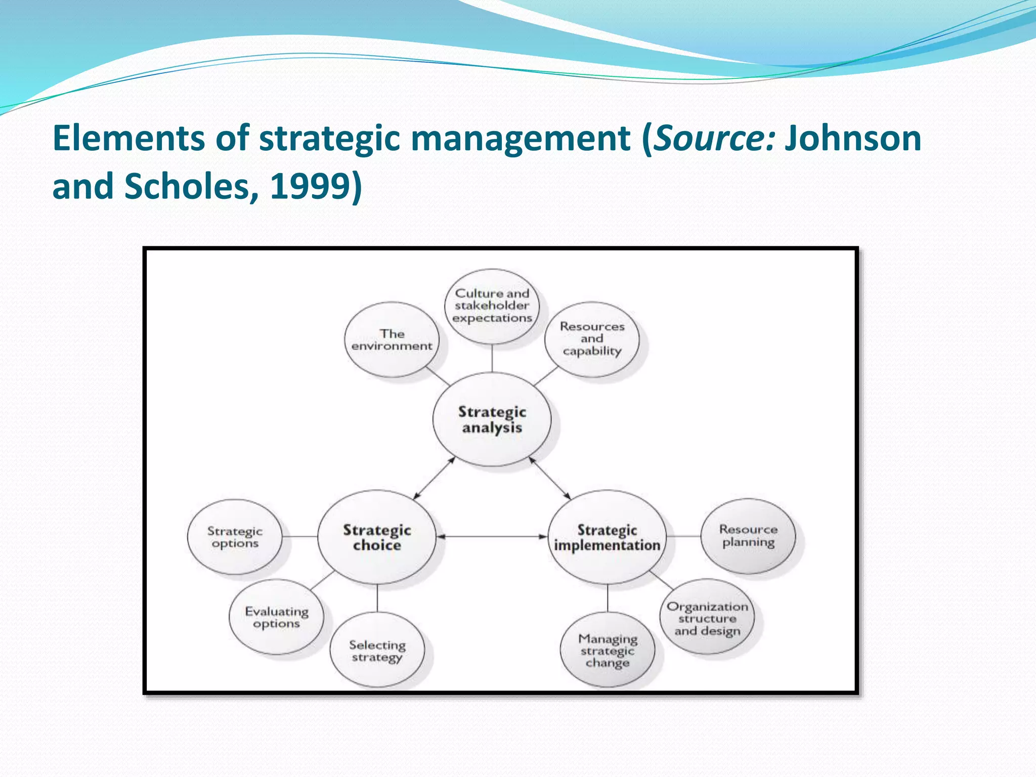 Strategic marketing management | PPTX