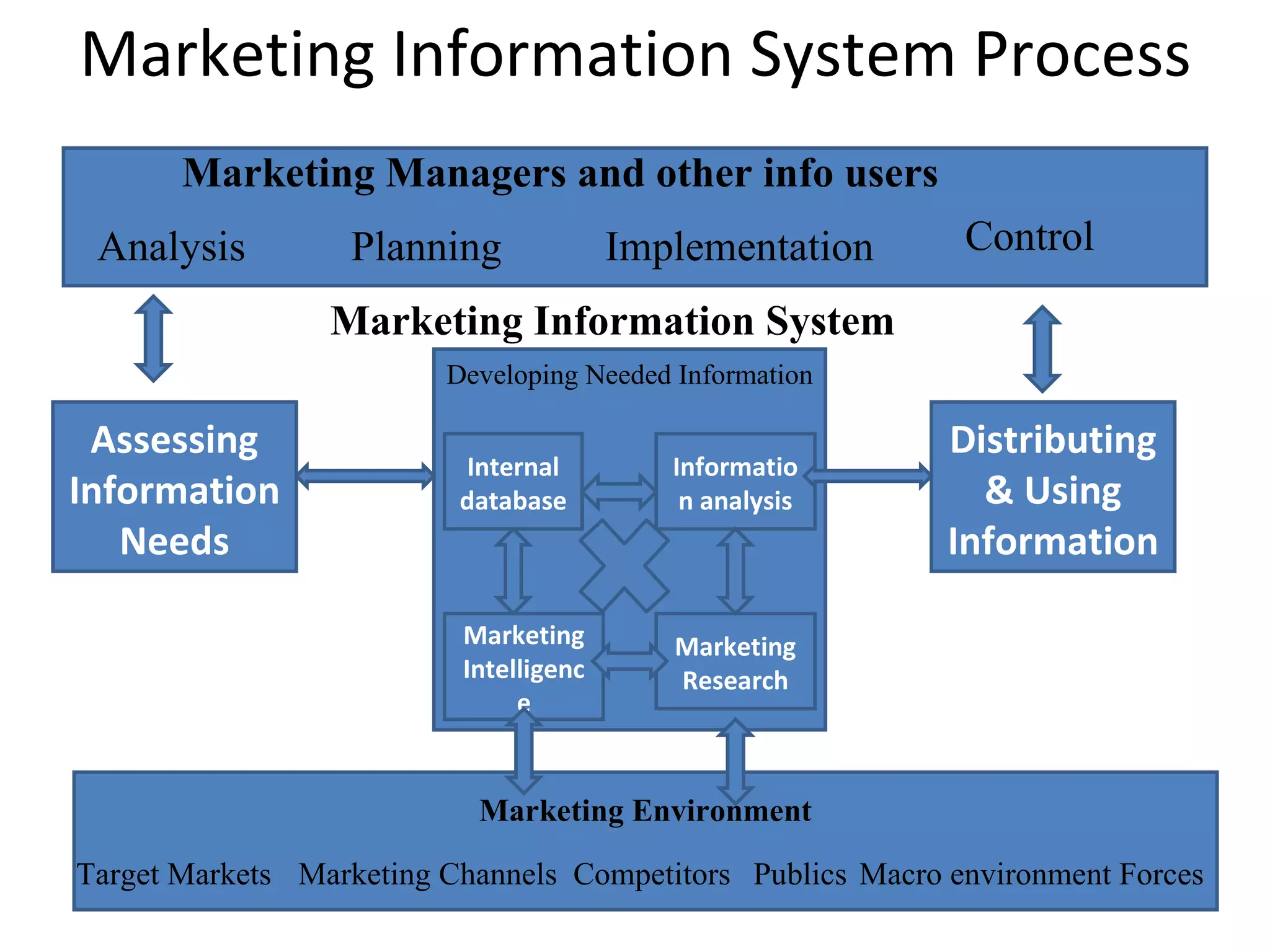 Strategic marketing planning | PPT