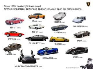 Lamborghini presentation (2018) | PPTX