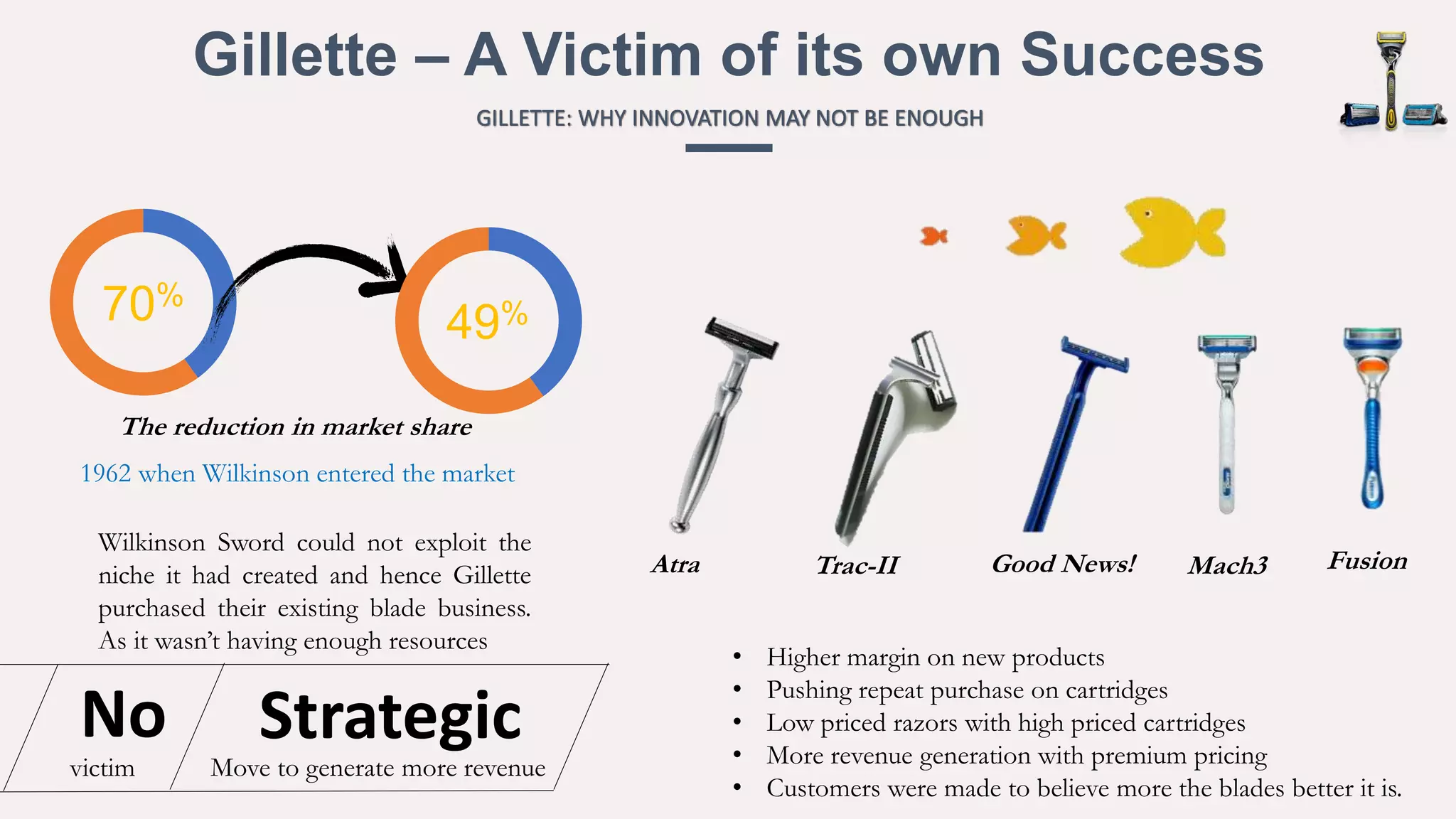 Gillette - Innovation may not be enough | PPTX