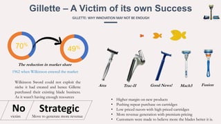 Gillette - Innovation may not be enough | PPTX