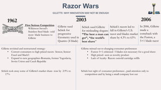 Gillette - Innovation may not be enough | PPTX