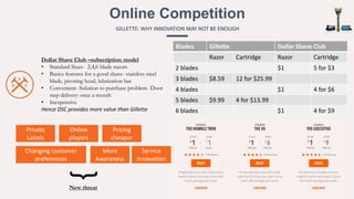Gillette - Innovation may not be enough | PPTX