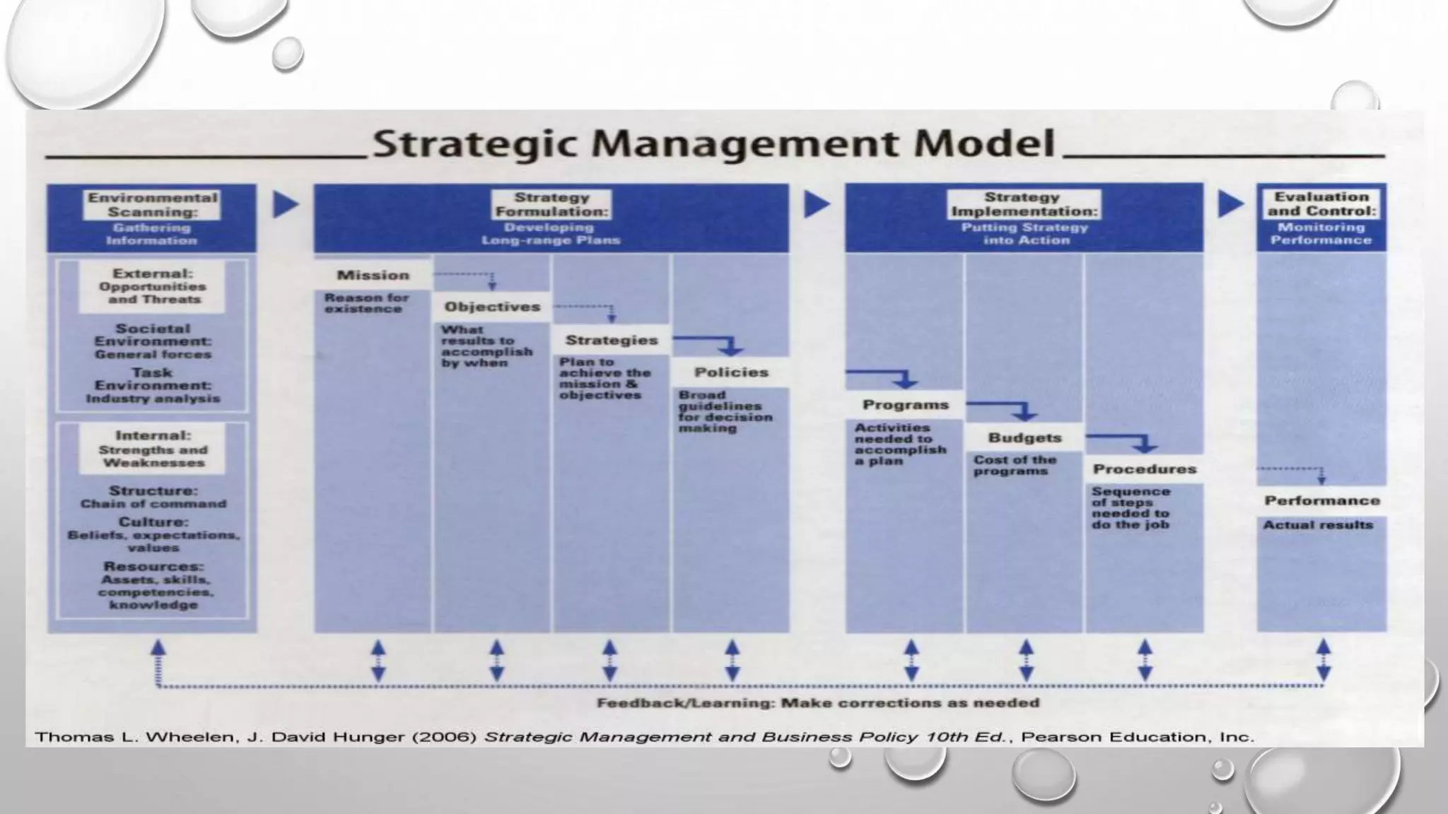Strategic marketing & strategic management | PPTX