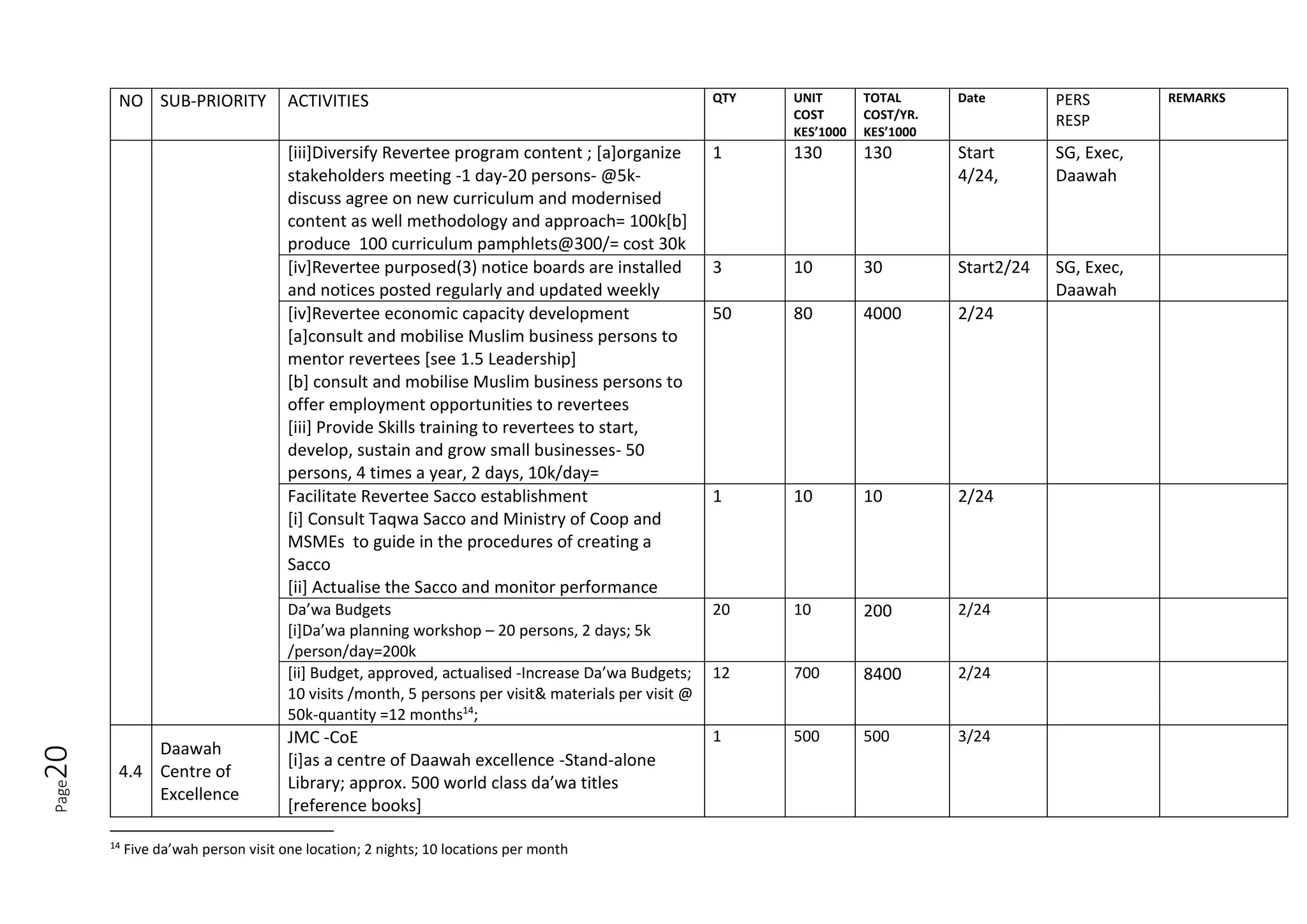 Strategic matrix edition 10 todo novo JMC MATRIX 19-1-24.pdf