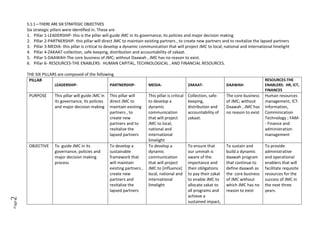 Strategic matrix edition 10 todo novo JMC MATRIX 19-1-24.pdf