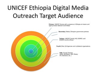 UNICEF Ethiopia Digital Media Strategy | PPTX