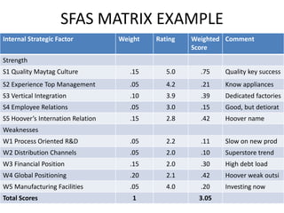 Strategic_Mgm_-_K05.pptx