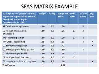 Strategic_Mgm_-_K05.pptx
