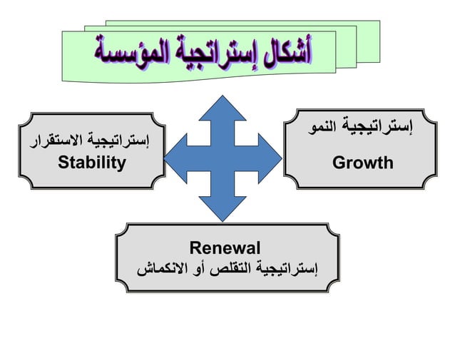 Strategic Management- Arabic | PDF