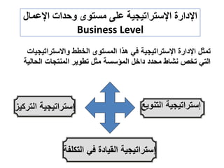 Strategic Management- Arabic | PDF