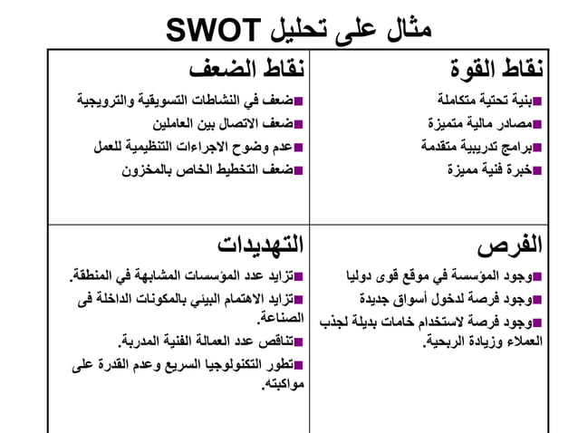 Strategic Management- Arabic | PDF