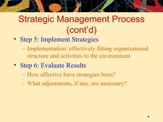 Strategic Mgt | PPT | Business Administration | Business