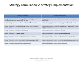 Strategic mgt | PPTX