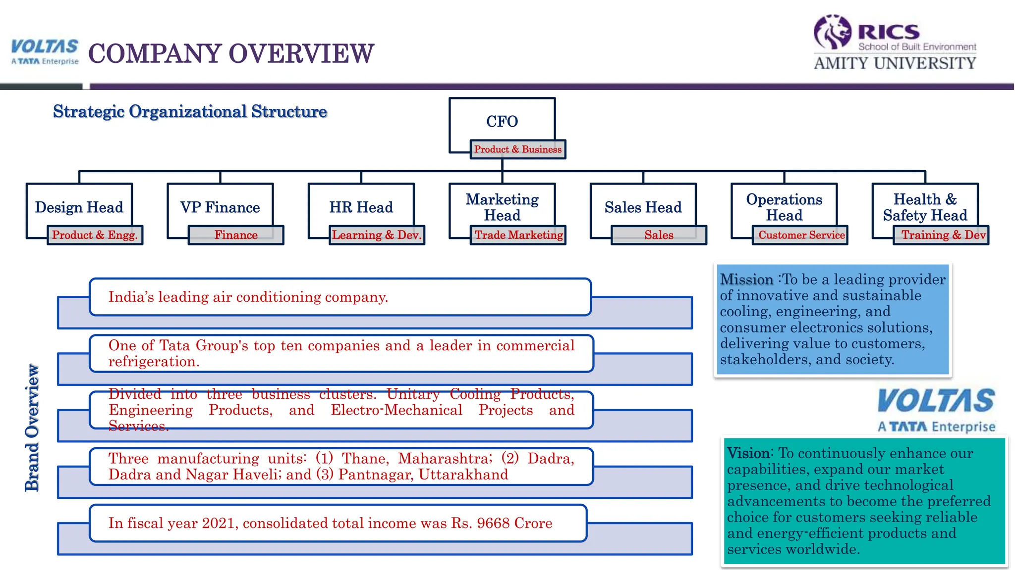Voltas turnaround strategy management case | PPTX