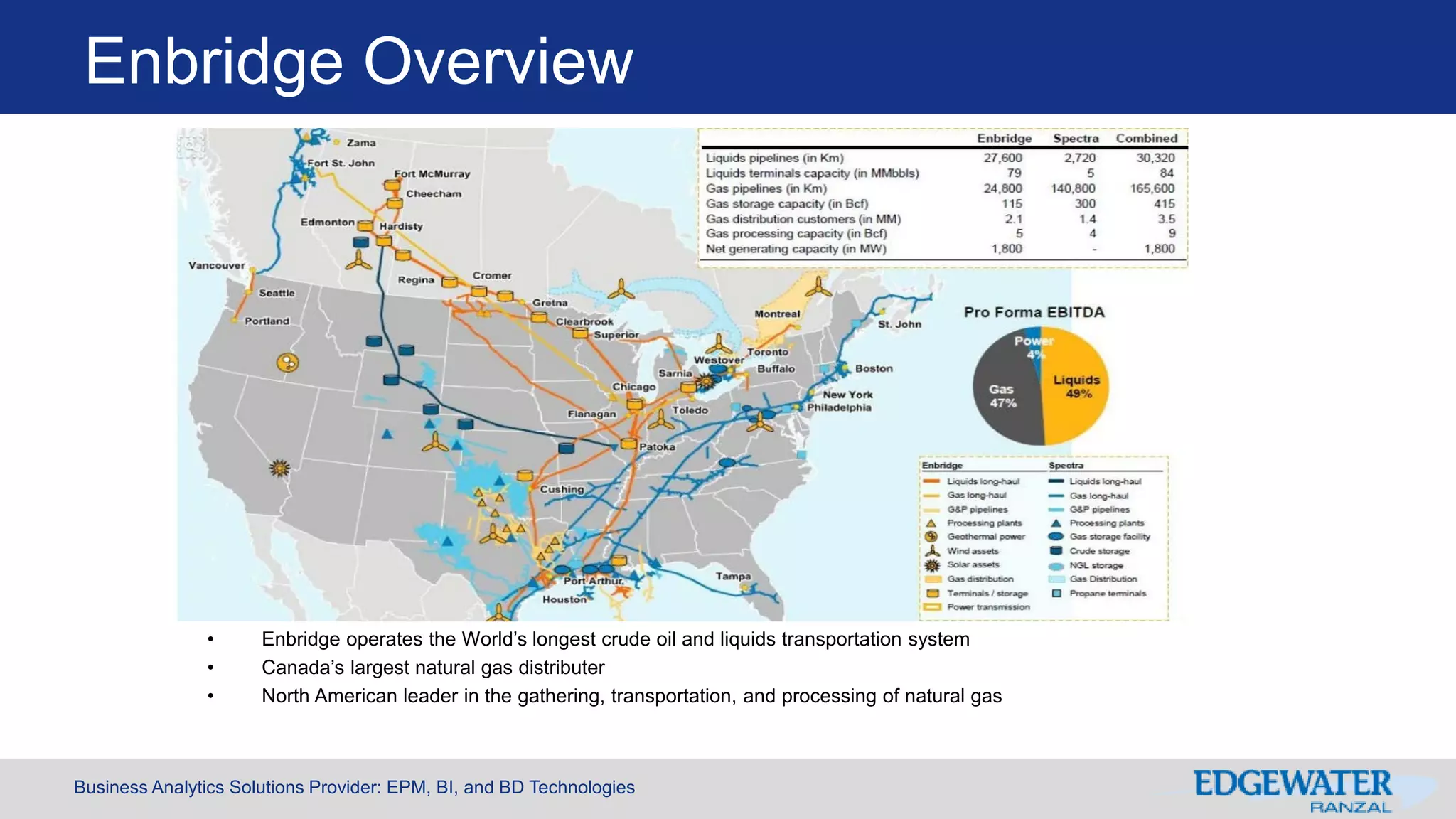 Strategic Modeling: Right Strategic Decisions Aligned with Operating ...