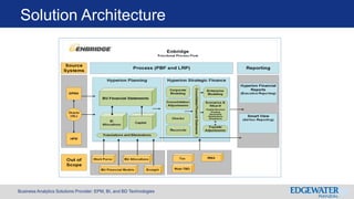 Strategic Modeling: Right Strategic Decisions Aligned with Operating ...