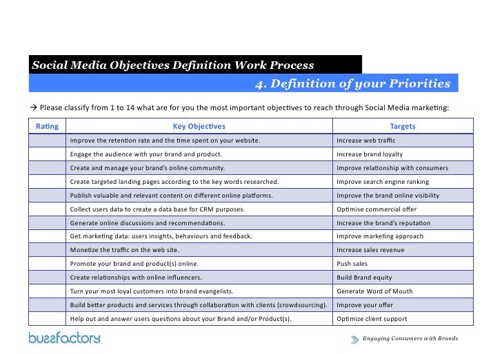 Social Media Objectives Definition Tool