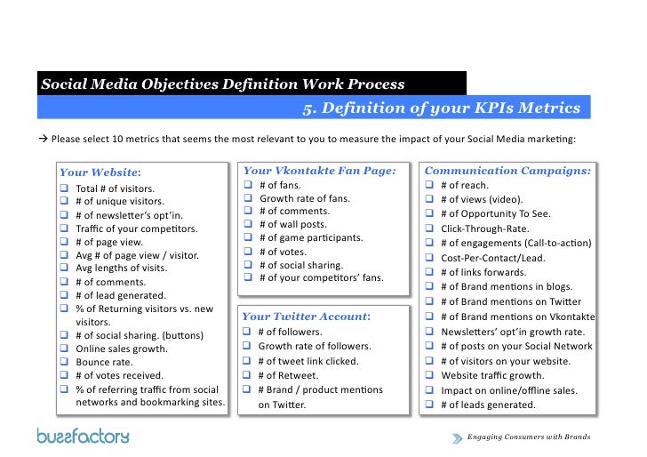Social Media Objectives Definition Tool