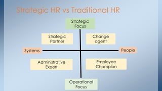 Strategic of role human resource management | PPTX | Human Resources ...