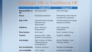 Strategic of role human resource management | PPTX
