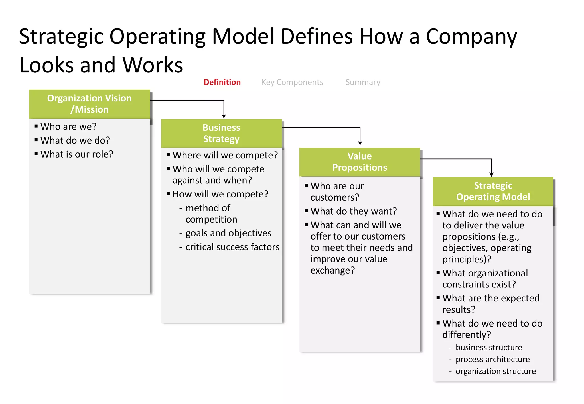 Strategic Operating Model | PPTX