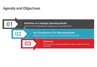 Strategic Operating Model | PPTX