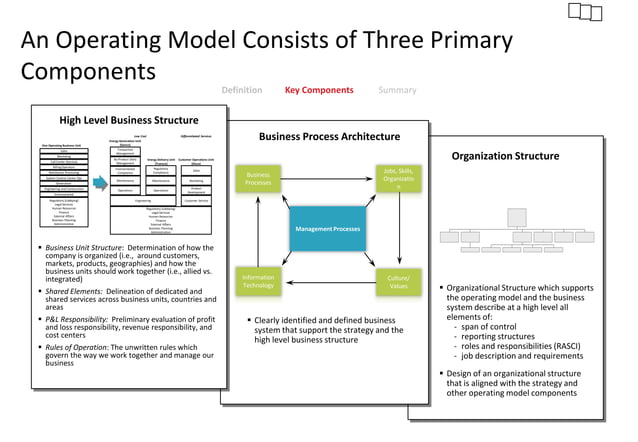 Strategic Operating Model | PPTX | Information Services Industry ...