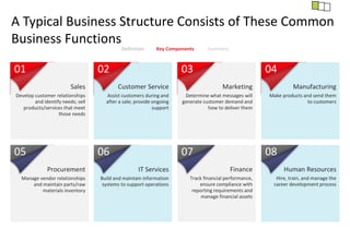 Strategic Operating Model | PPTX