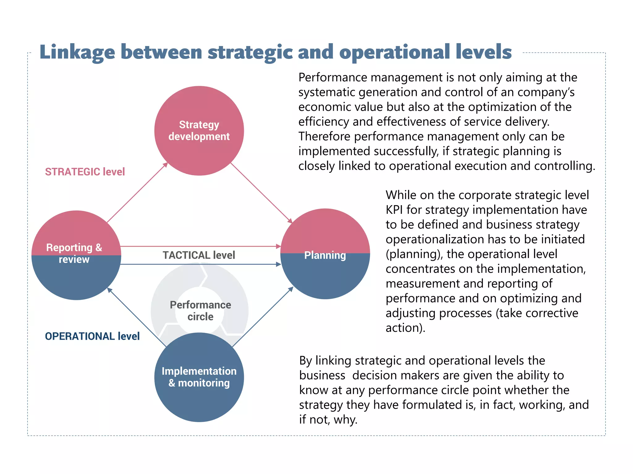 Strategic operations management for dialysis service | PDF