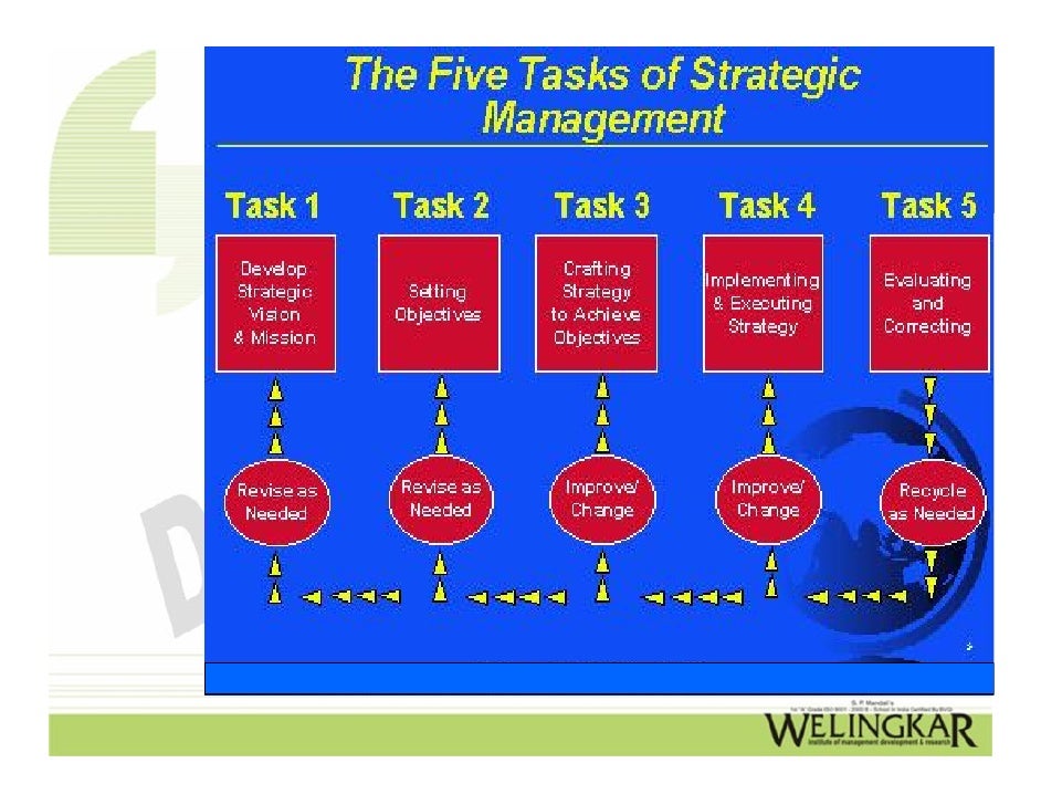 Strategic Operations Management strategic-operations-management