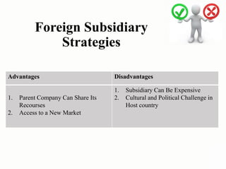 Strategic Options for Entering International Markets | PPT