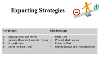Strategic Options for Entering International Markets | PPT