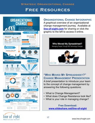 Strategic Organizational Change (Management Series ebook) | PDF