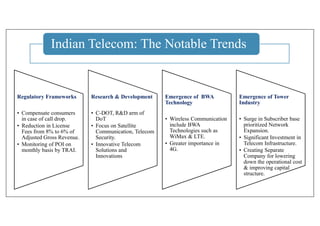Strategic Outlook of Indian Telecommuication | PDF | Computer ...