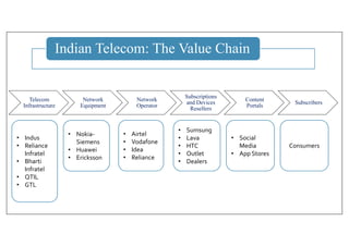 Strategic Outlook of Indian Telecommuication | PDF | Computer ...