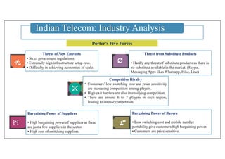 Strategic Outlook of Indian Telecommuication | PDF | Computer Networking | Computing